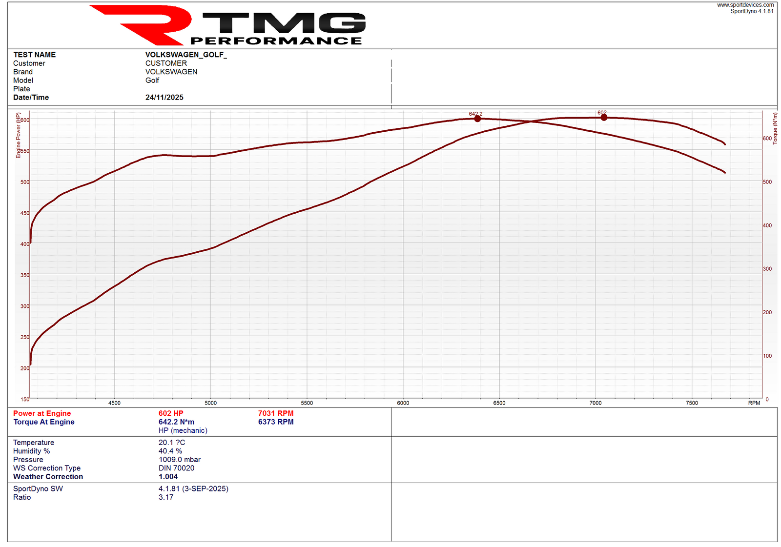 Stage 3 Tuning Kit for 1.4 TSI EA211 240 HP