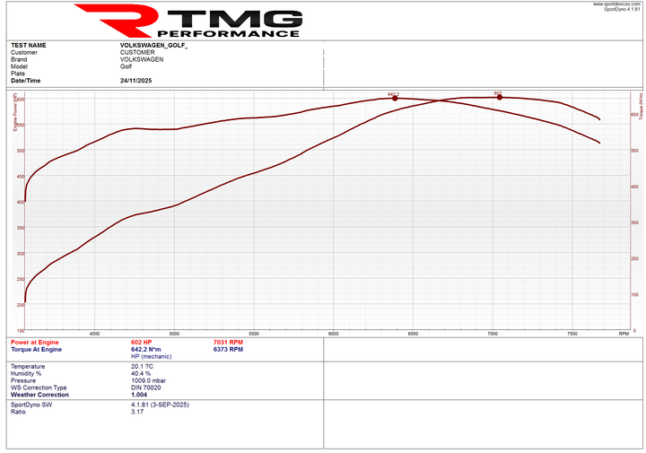 Stage 3 Tuning Kit for 2.0 TSI EA888 Gen 3 470-550 HP